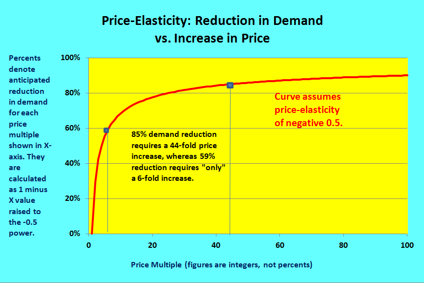 Explaining Price Elasticity Of Demand Tutor2u Economi - vrogue.co Explaining Price Elasticity Of Demand Tutor2u Economi - vrogue.co